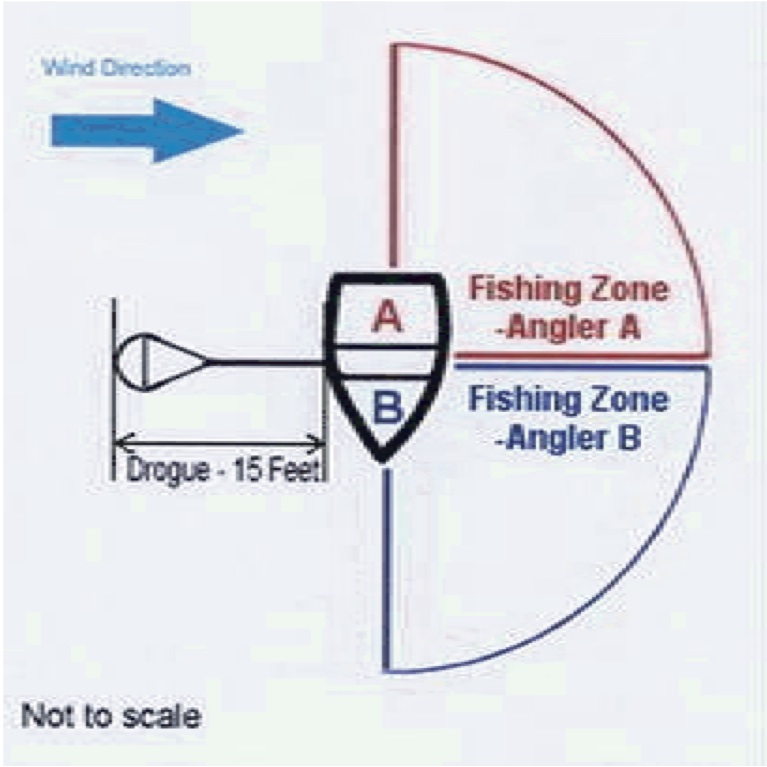Competition Rules | Angling Trust Team England Fly Fishing