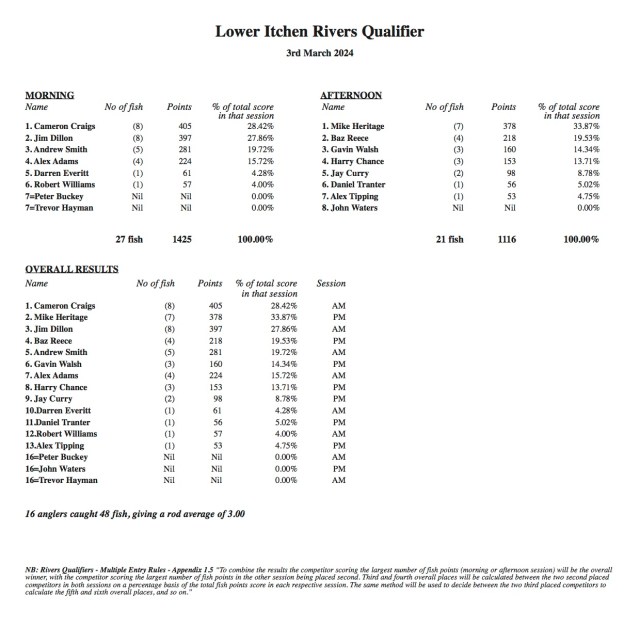 Angling Trust Team England Fly Fishing